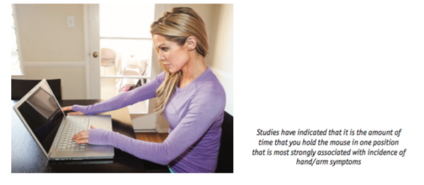 Computer Work Is Linked to Neck Pain, Upper Back Pain, Shoulder Pain ...